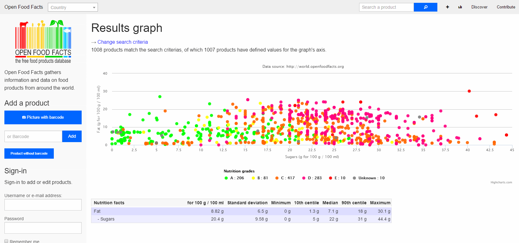Open Food Facts la base alimentaire ⋆ lesgoodnews
